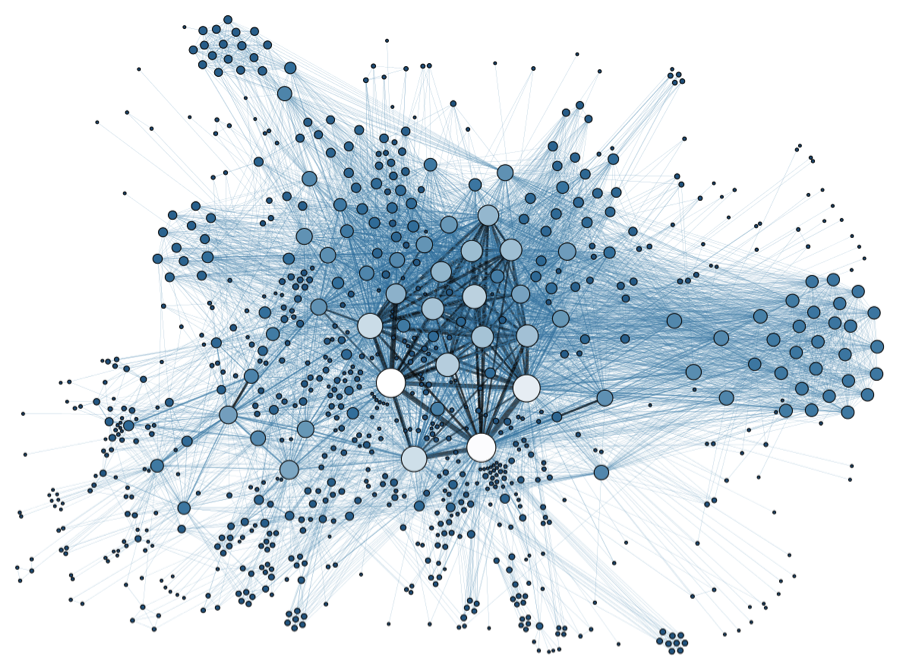 Translating Complex Data into Meaningful Results – Scope 5 Translating Complex Data into Meaningful Results – Scope 5