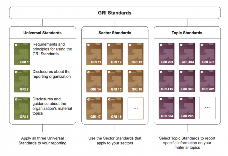 Understanding the GRI Standards – Scope 5